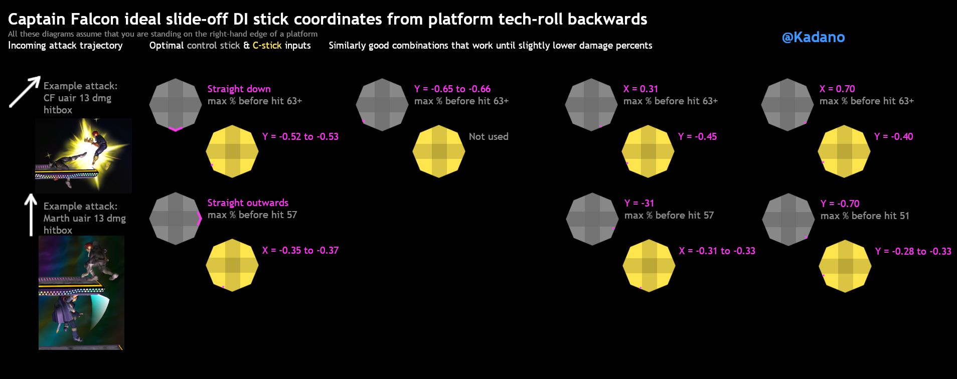 Kadano GCC Commissions