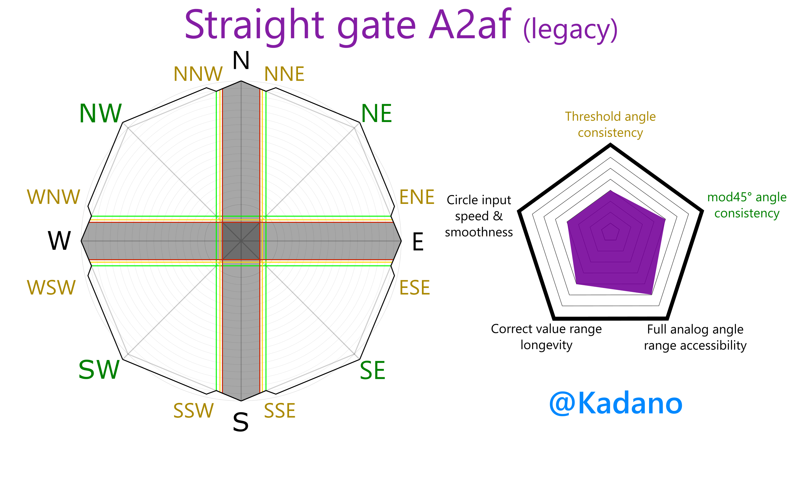 Kadano GCC Commissions